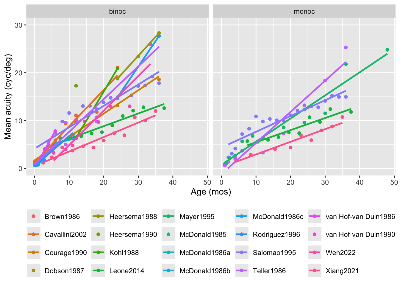 VSS 2025 Submission – Legacy Project: Visual Acuity