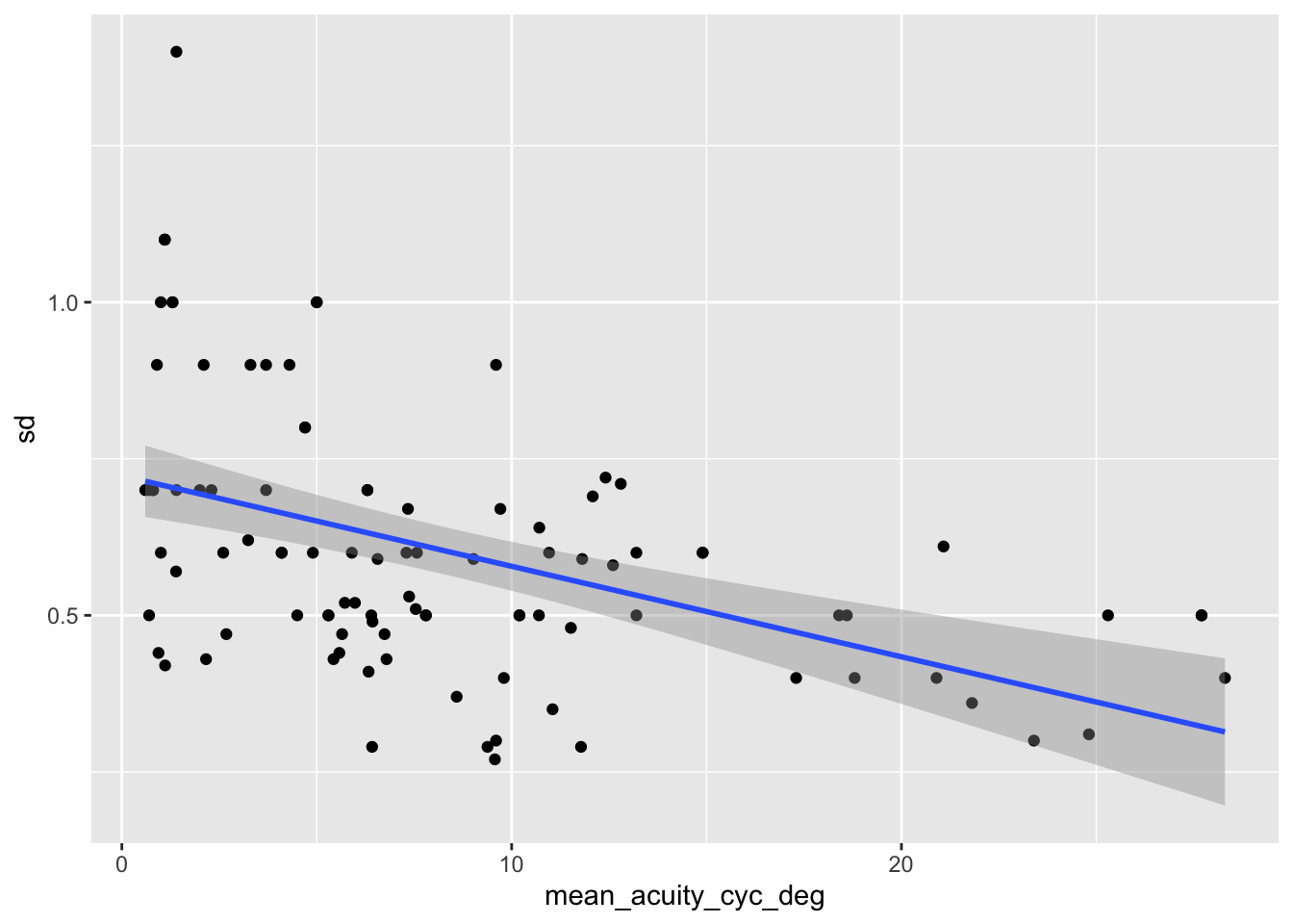 VSS 2025 Submission – Legacy Project: Visual Acuity