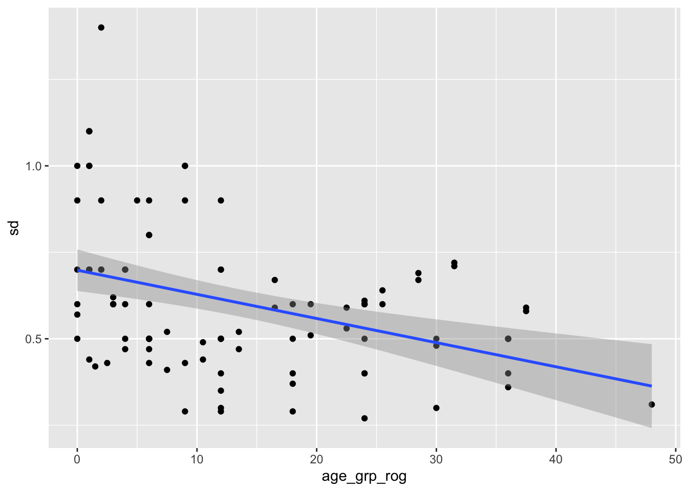 VSS 2025 Submission – Legacy Project: Visual Acuity